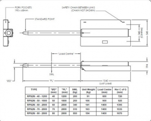 Type RPS Forklift Lifting Attachments Slip-on Roll Prong - Fujian ...